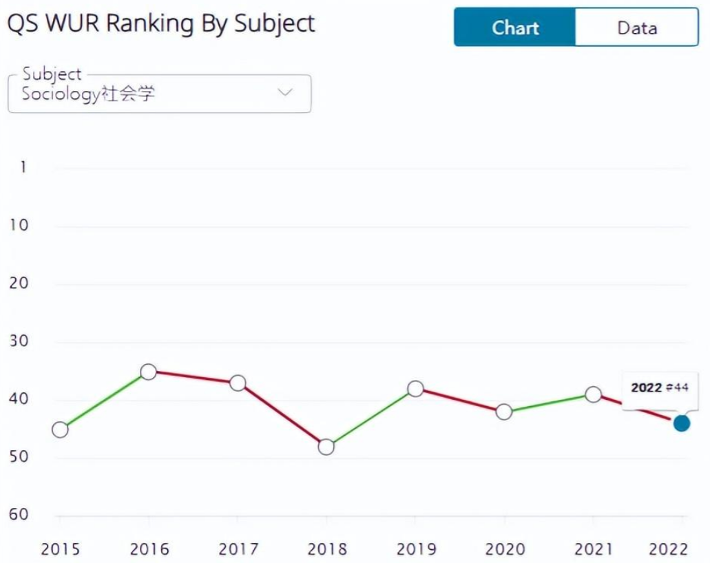世界名校之英国名校：伦敦大学金史密斯学院（Goldsmiths, University of London）简介 – 下午有课