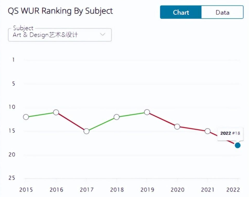 世界名校之英国名校：伦敦大学金史密斯学院（Goldsmiths, University of London）简介 – 下午有课