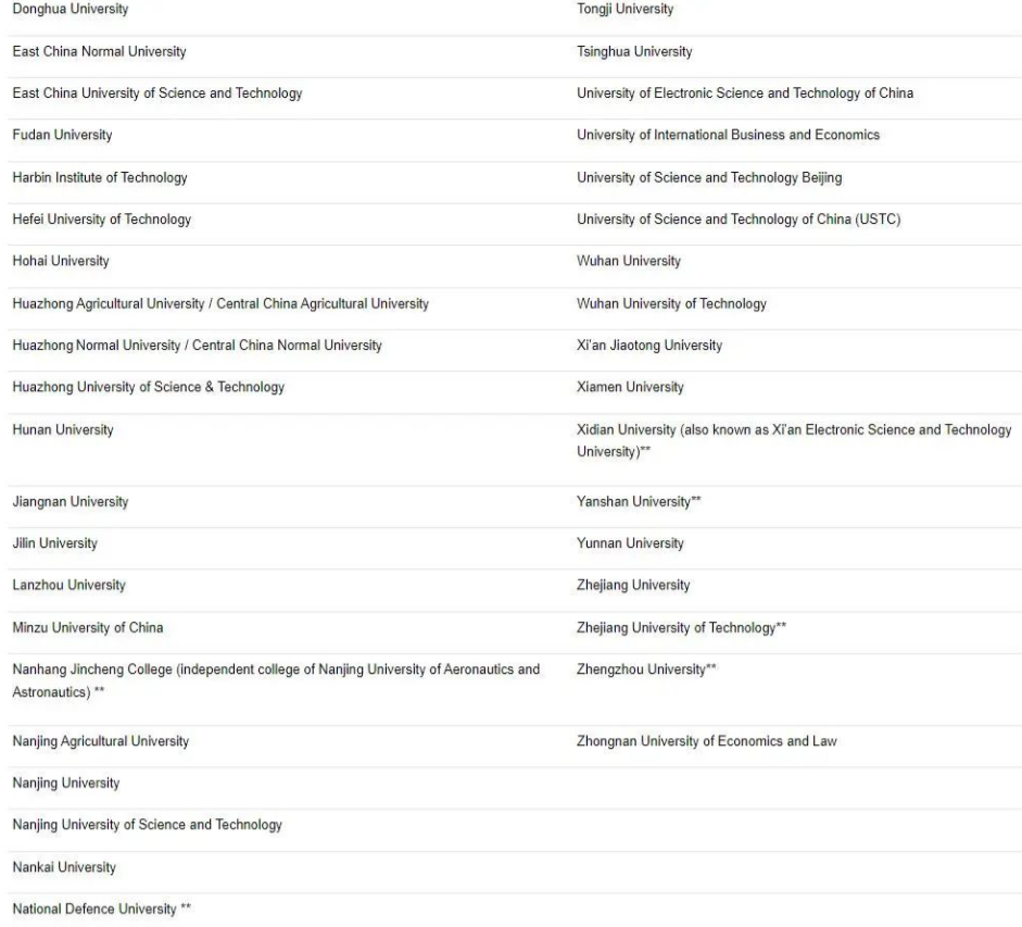 「留学资讯」UCL2023年最新认可国内大学清单！取消分档，仅有84所院校入围 – 下午有课